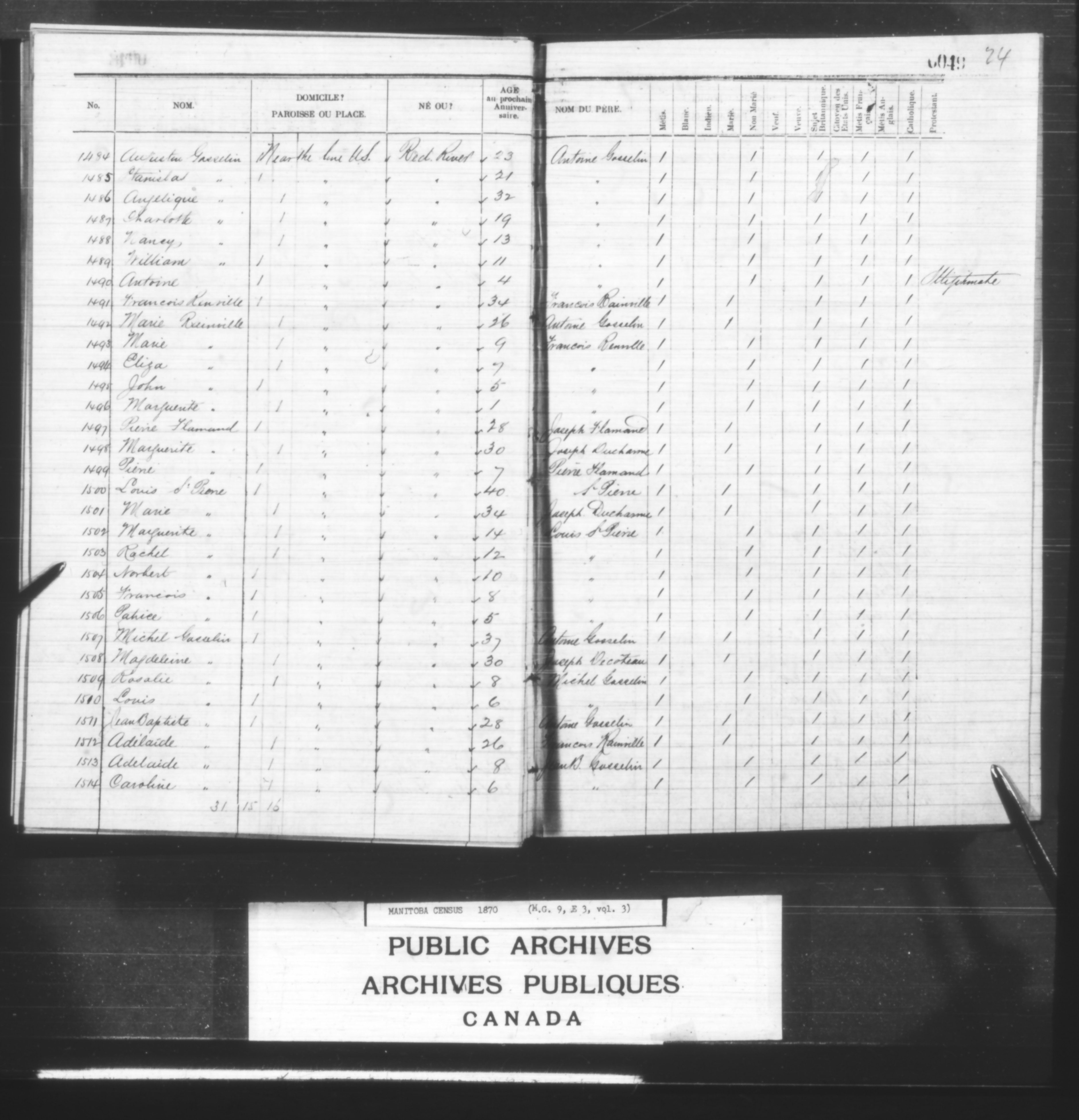 Métis National Historical Online Database